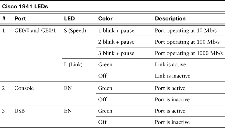 Chapter 4. Routing Concepts - Matta Tech